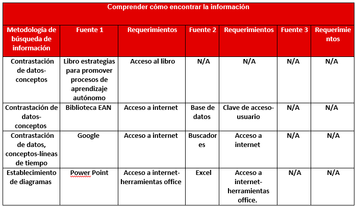 MATRIZ DE TRABAJO :: Aprendiendo diferente-Laura C